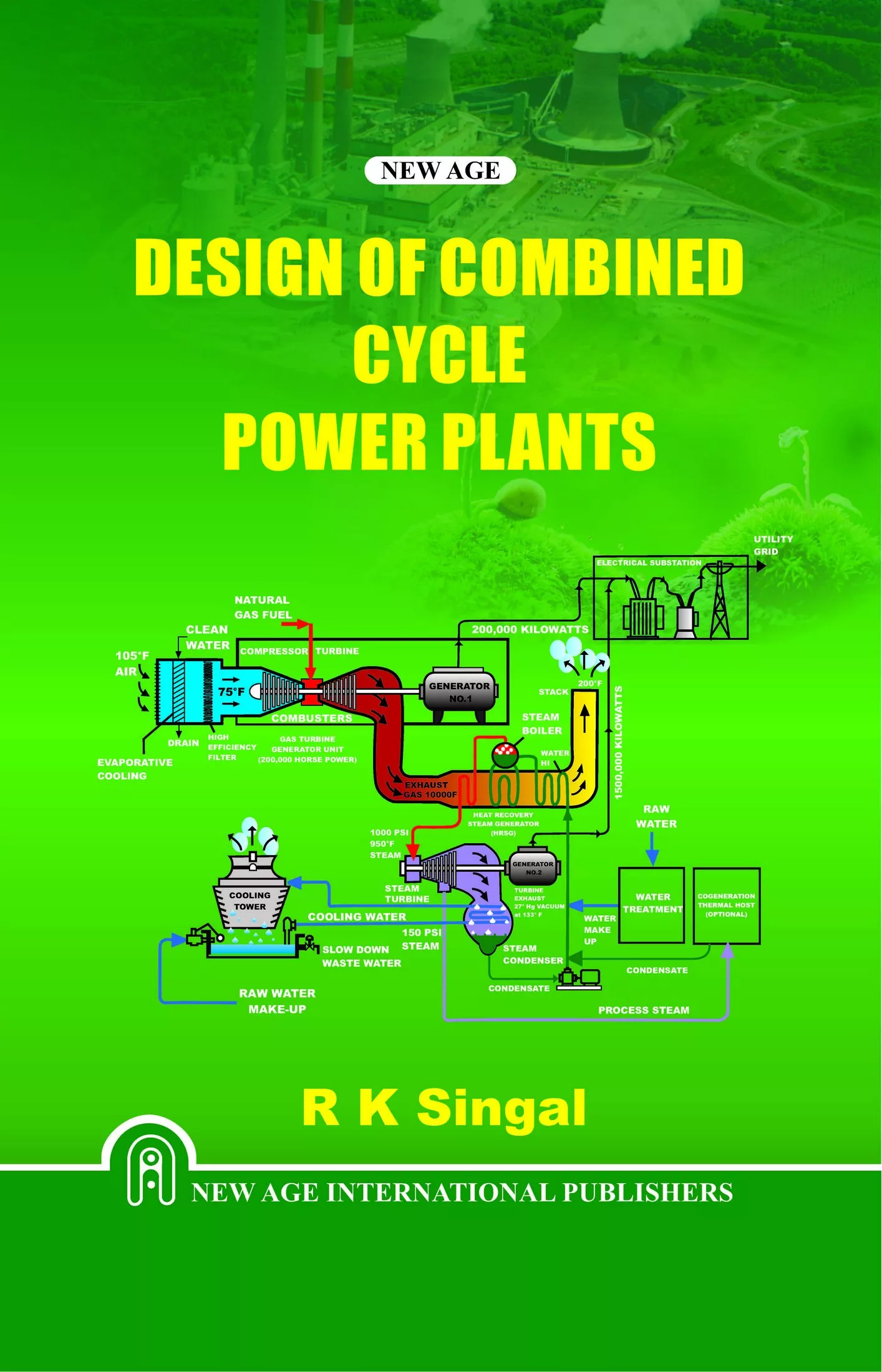 Design of Combined Cycle Power Plants